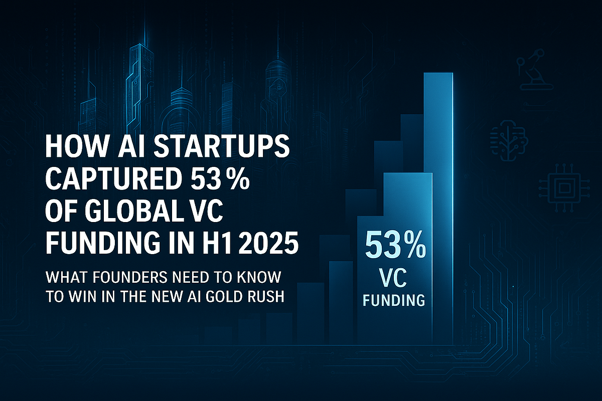 How AI Startups Captured 53 % of Global VC Funding in H1 2025 — and What It Means for Founders ...