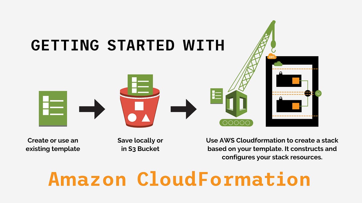 How To Create Cloud Infrastructure Using Aws Cloudformation By Nelson Achelengwa Nov 2023