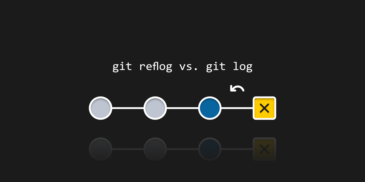 Git reflog, after git rebase - NAYAN PATEL - Medium