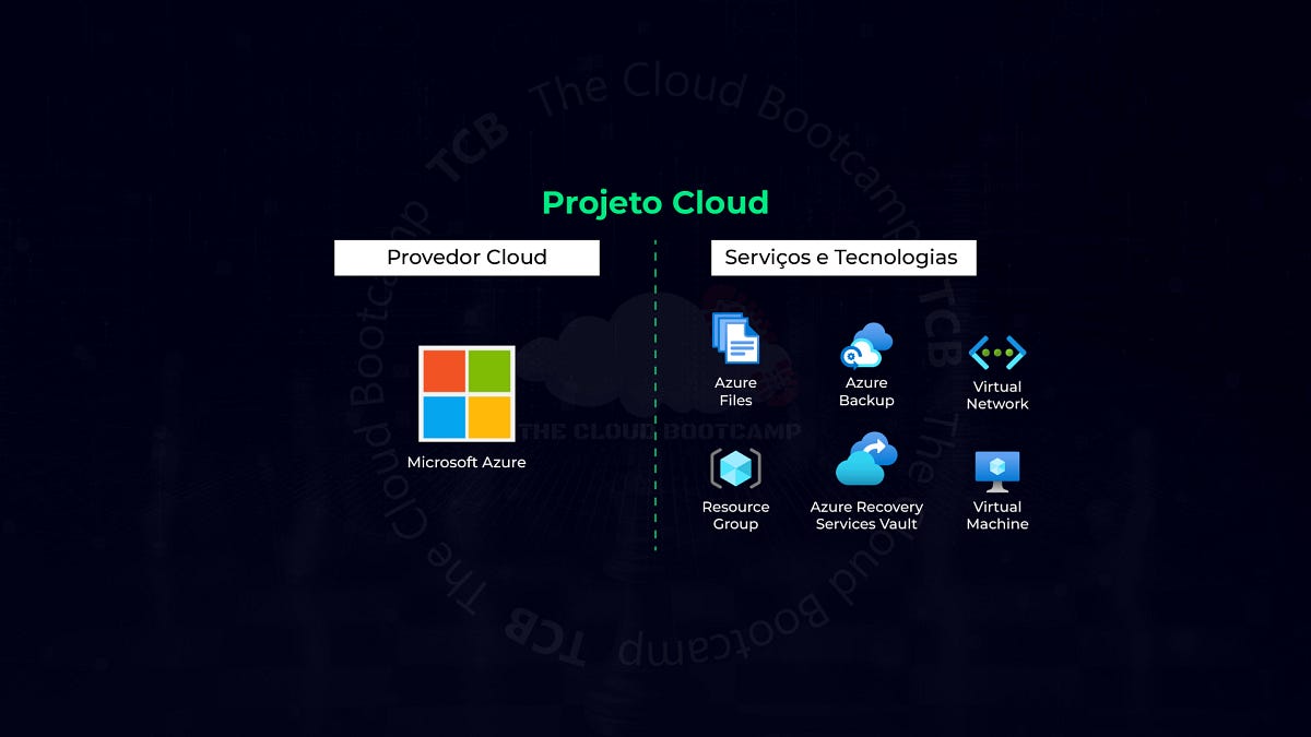 Implementação De Banco De Dados Postgresql Com Passagem De Conhecimento Para Time De Dbas On