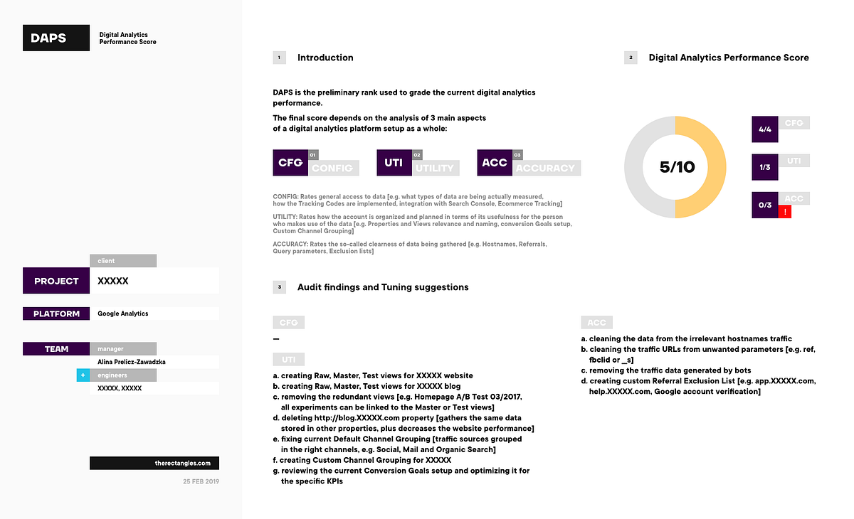 Introducing Digital Analytics Performance Score (DAPS) | by Leszek ...