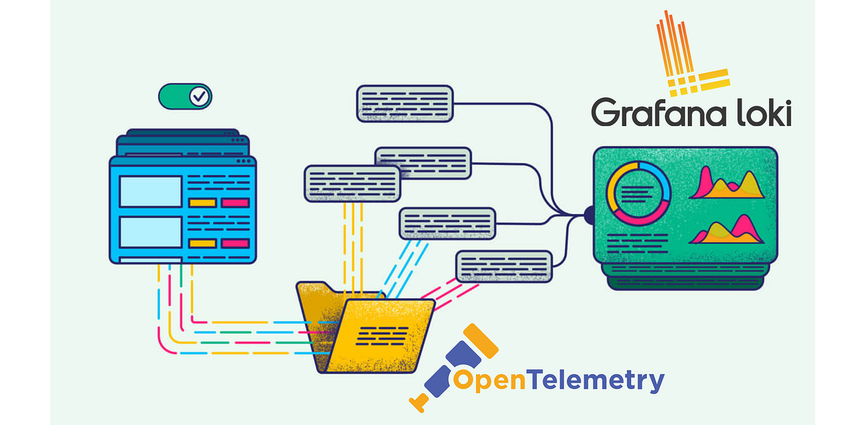 Log Analysis and Visualization with Grafana Loki and OpenTelemetry | by İlayda Dastan | Medium