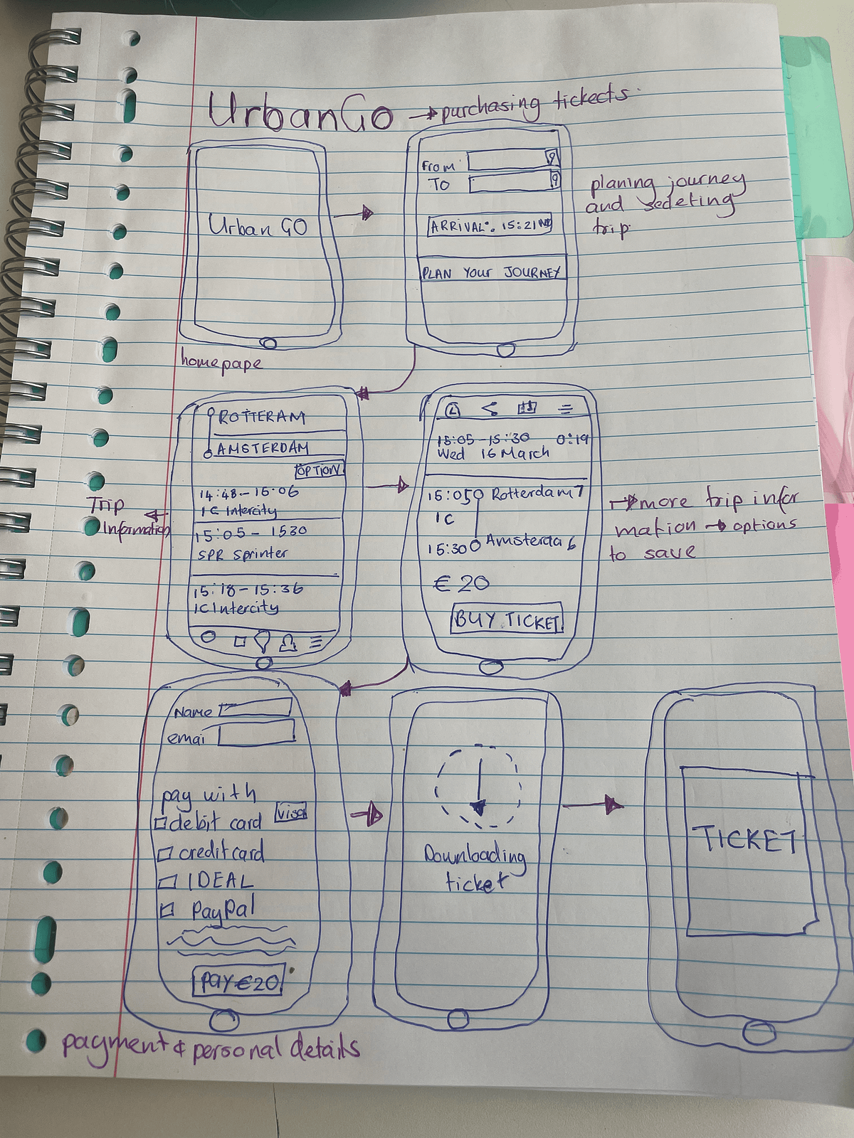 UrbanGo app. The UrbanGo app is a public transport… | by Tariro Chara ...