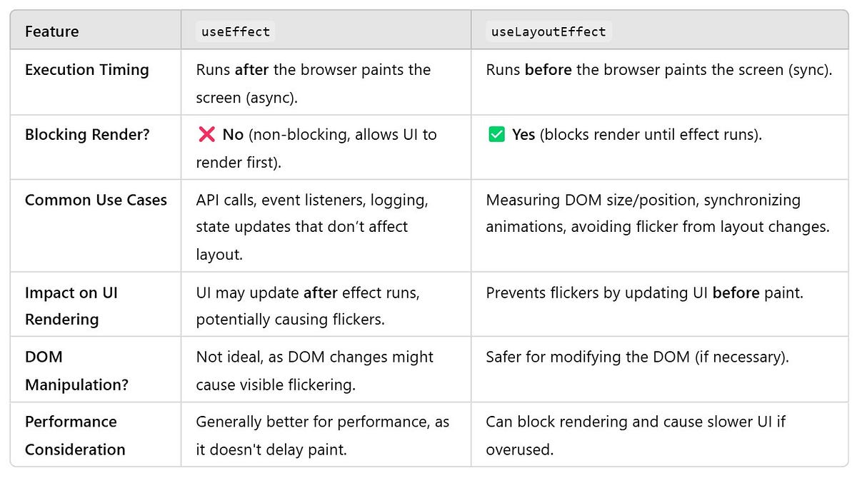 Beyond Rendering: How useEffect Helps React Components Sync with the ...