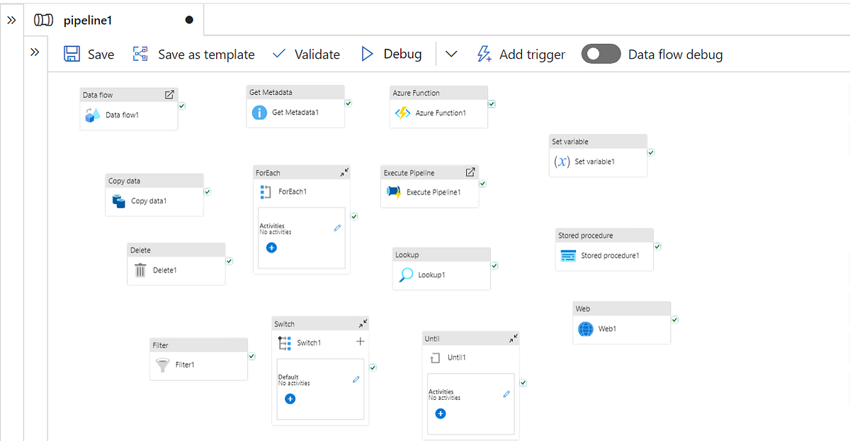 Pipelines and Activities — Azure Data Factory | by Santhana Lakshmi S ...