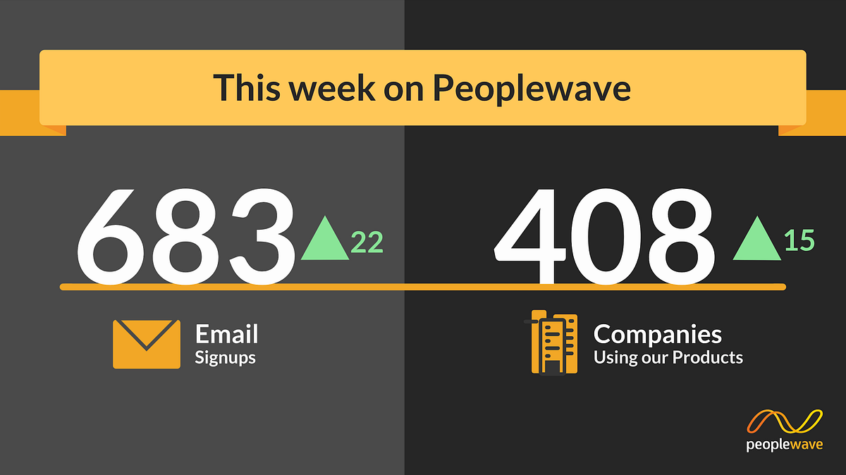Wave Wednesday Issue #15. Welcome to Wave Wednesday! The… | by ...