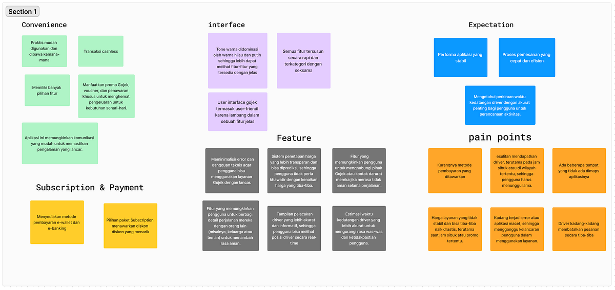 UX Research on Indonesia’s most popular app, Gojek. | by Rajendra ...