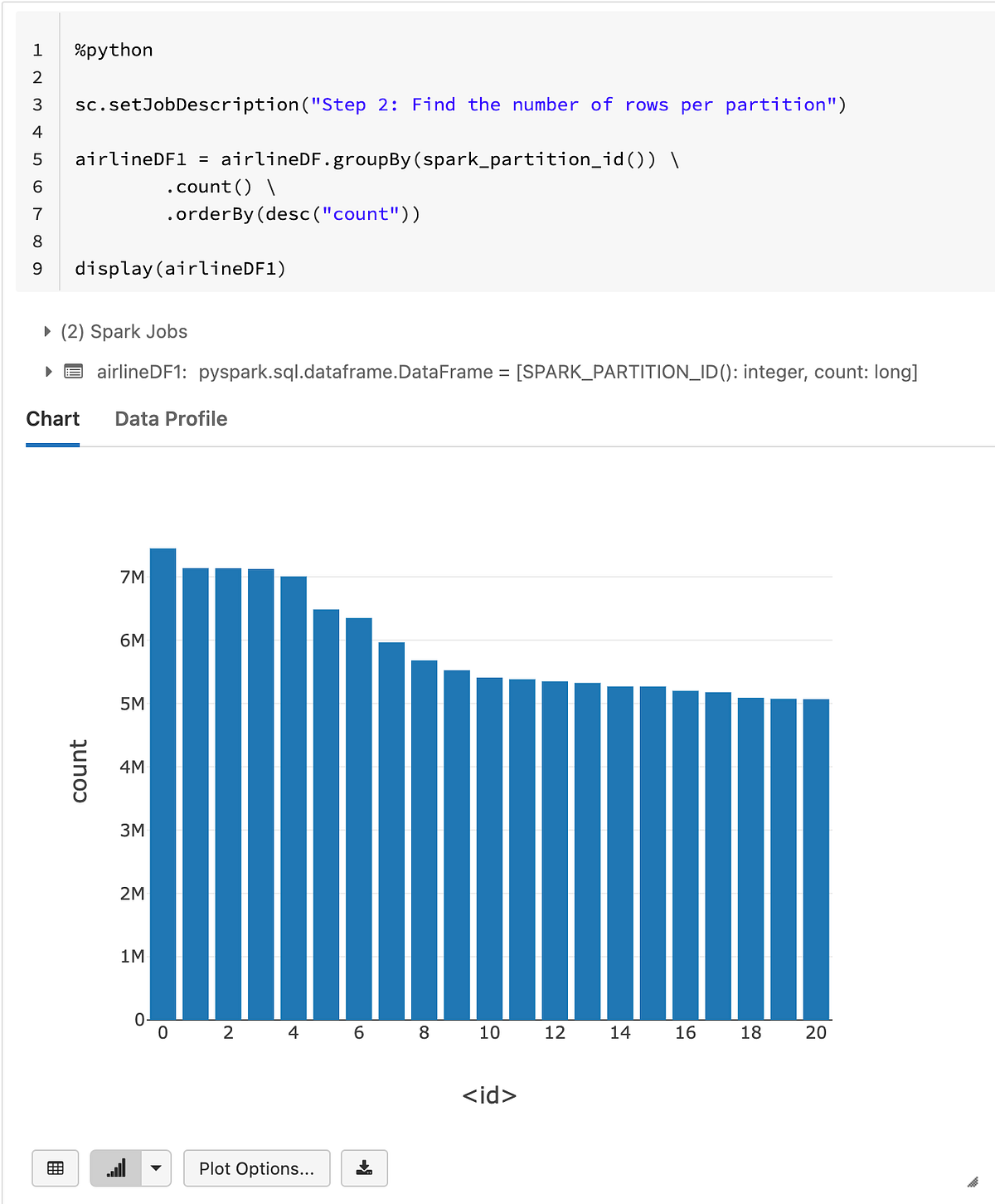 Databricks: How to identify skew in your data? | by Ganesh ...