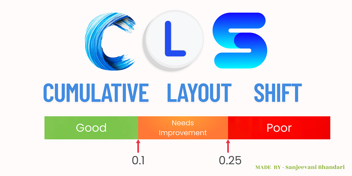 Fixing CLS (Cumulative Layout Shift) in Real Projects — My Process | by ...