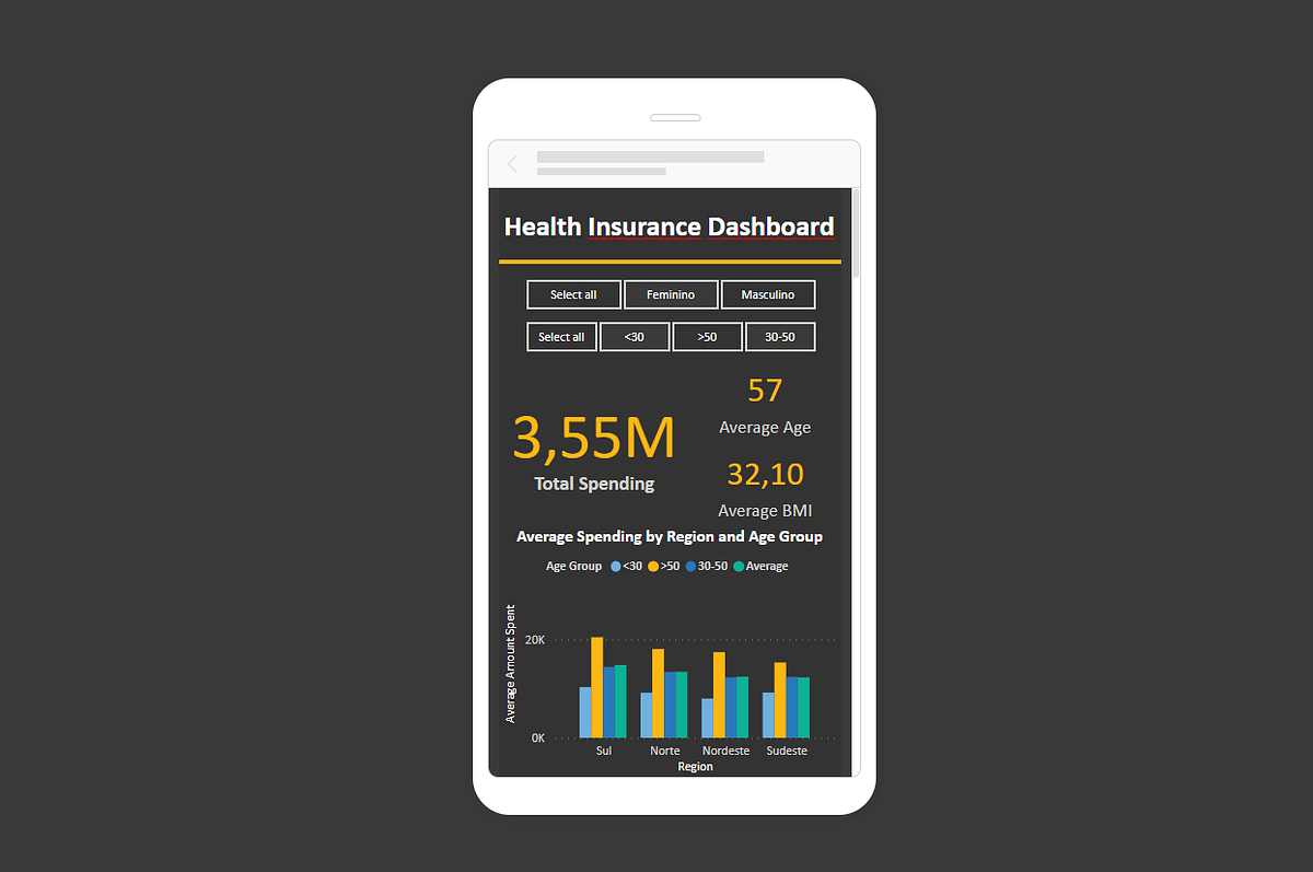Answering Questions with Mobile Dashboards on Health Insurance | by ...