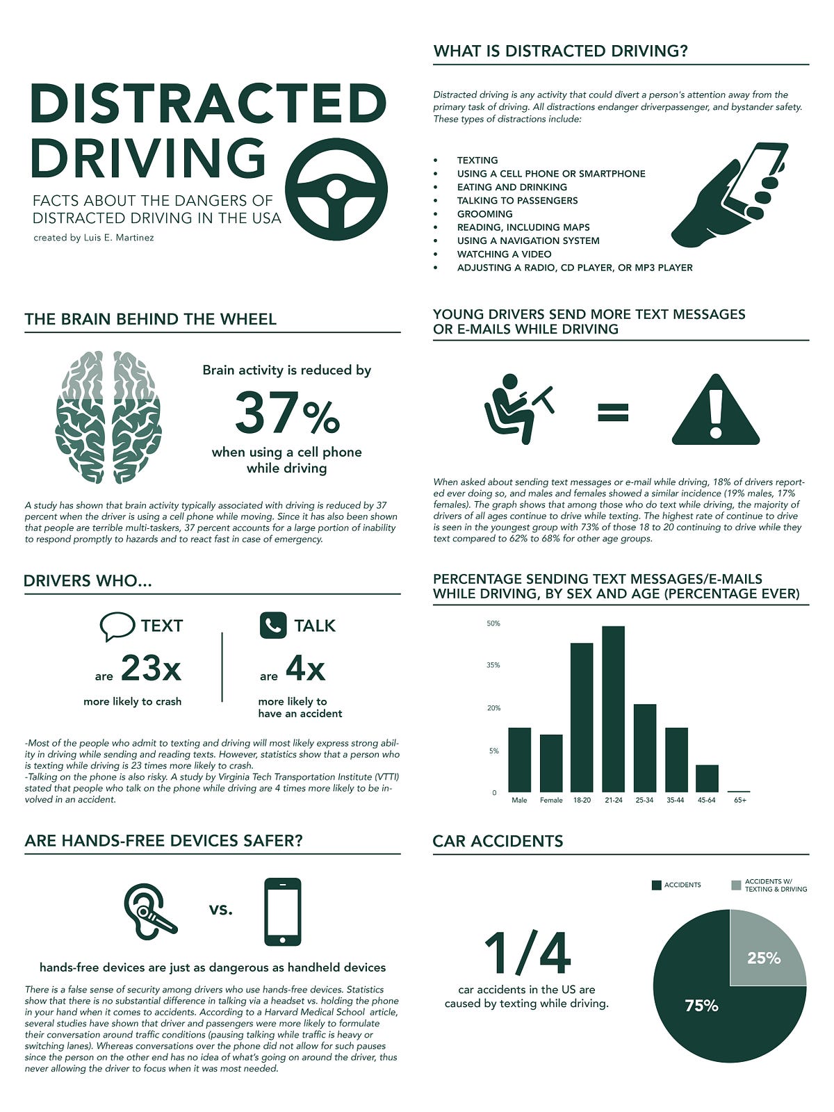 Dangers of Distracted Driving in the US | by LEM Designer | Medium