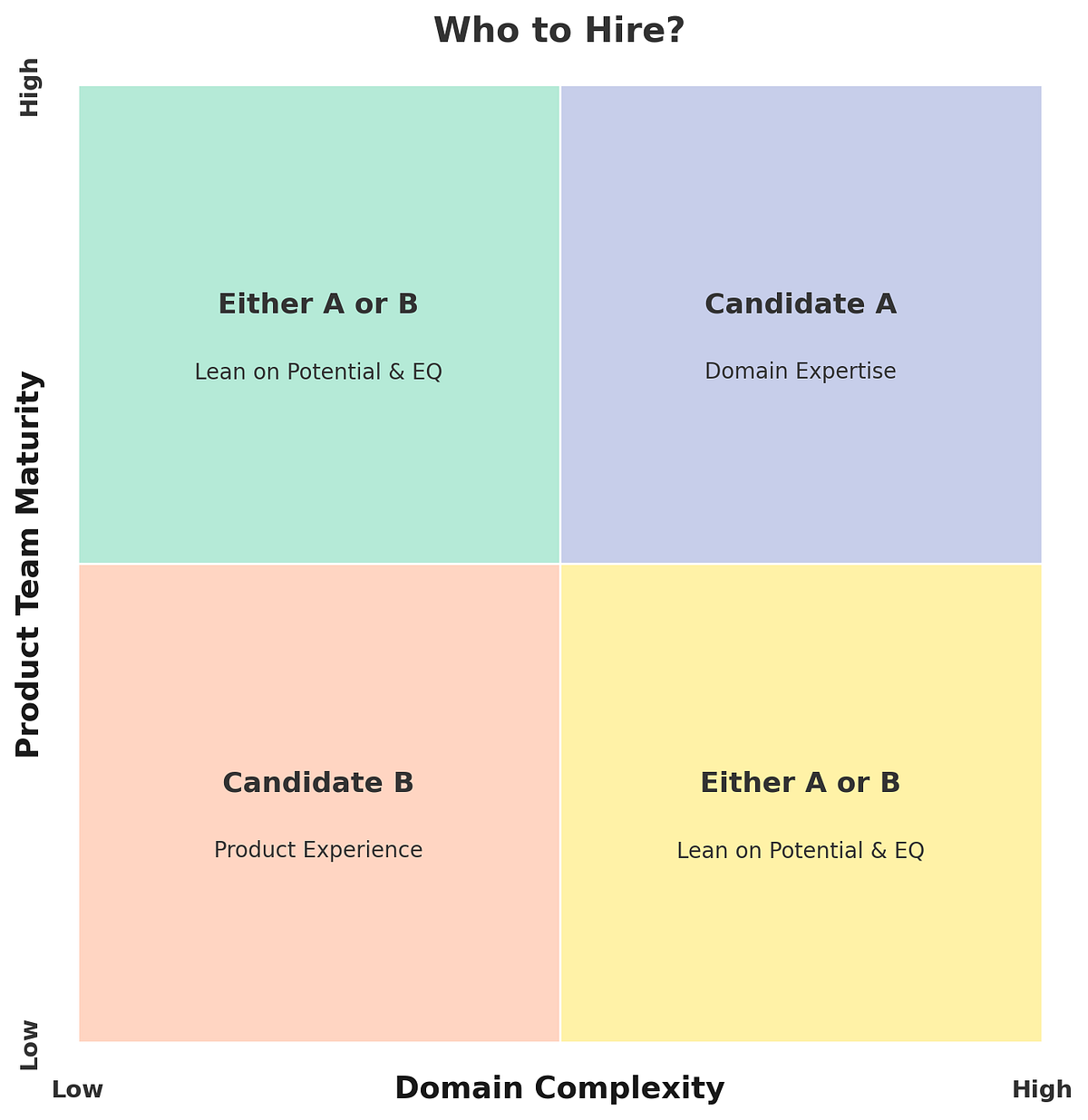 Why Companies Are Overvaluing Domain Expertise in PM Hiring (and How to ...