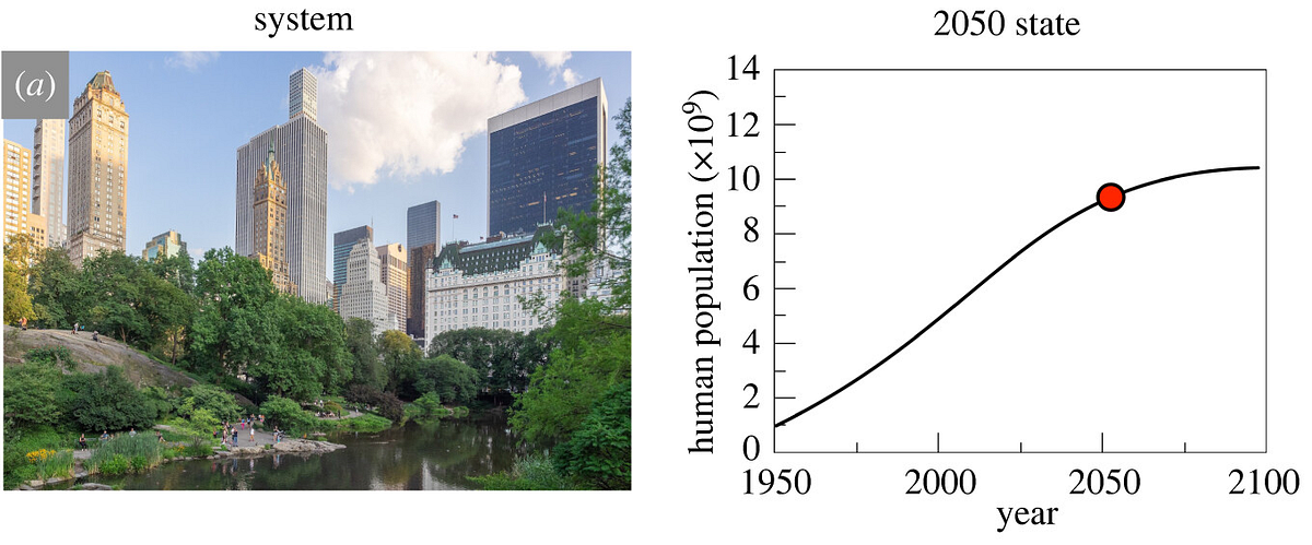 Ecological Complexity and the Biosphere: The Next 30 Years | by Eric ...
