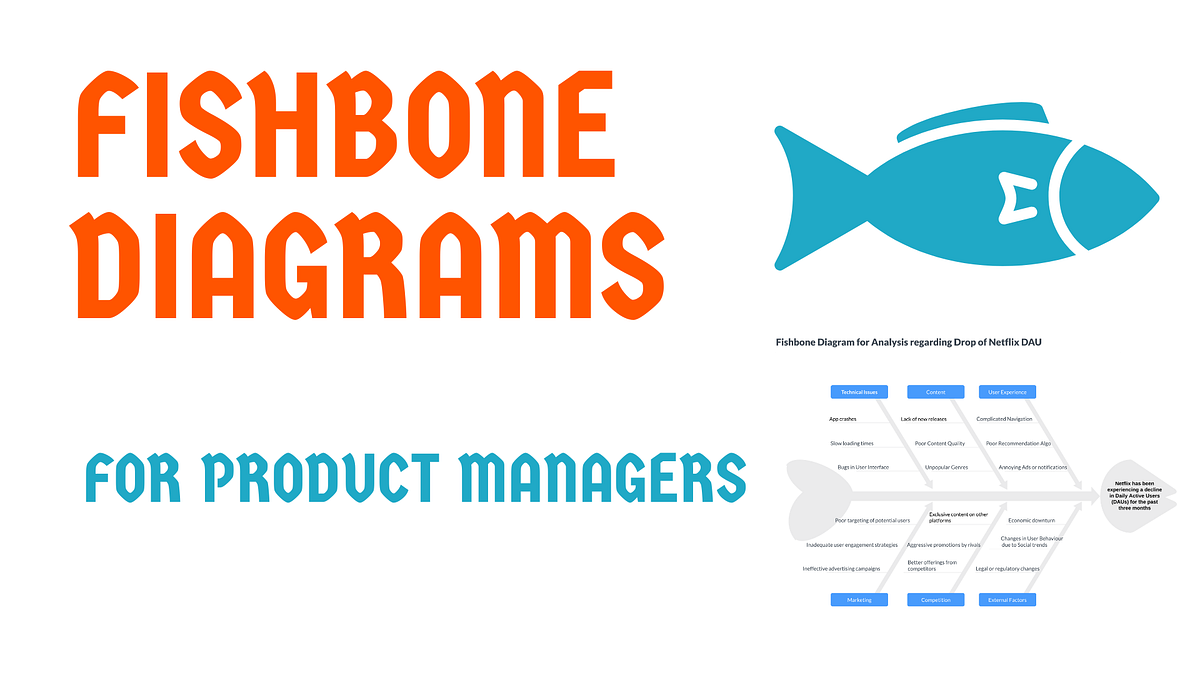 How Product Managers Can Address Problem Statements Using the Fishbone ...