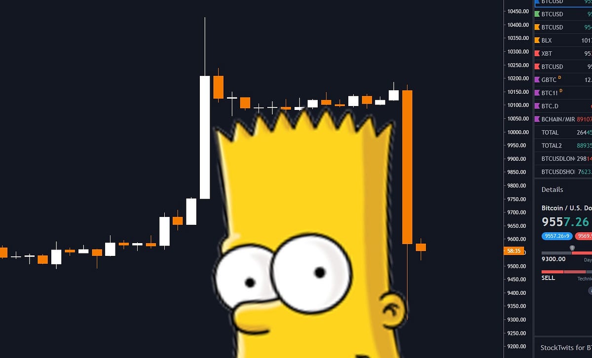 Kolin Lukas — 7 Common Mistakes in Technical Analysis (TA) | by Kolin ...