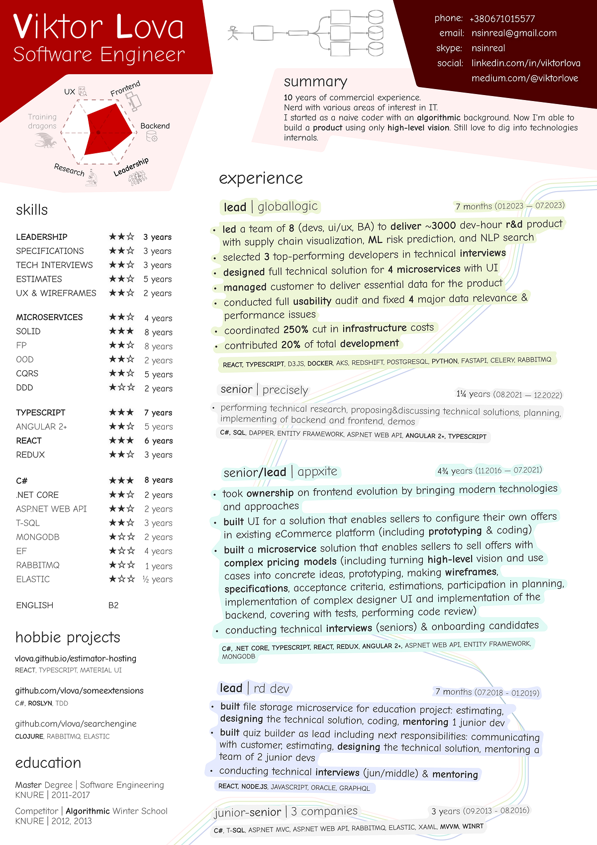 Resume redesign. This article reveals the process behind… | by Viktor ...