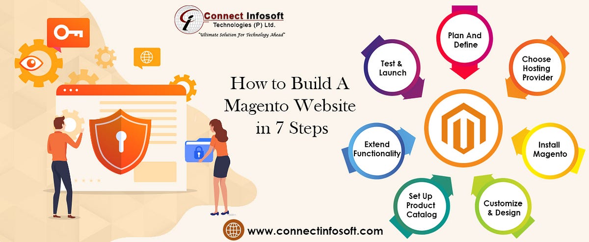 How to Build a Magento Website in 7 Steps — Connect Infosoft - Connect Infosoft - Medium
