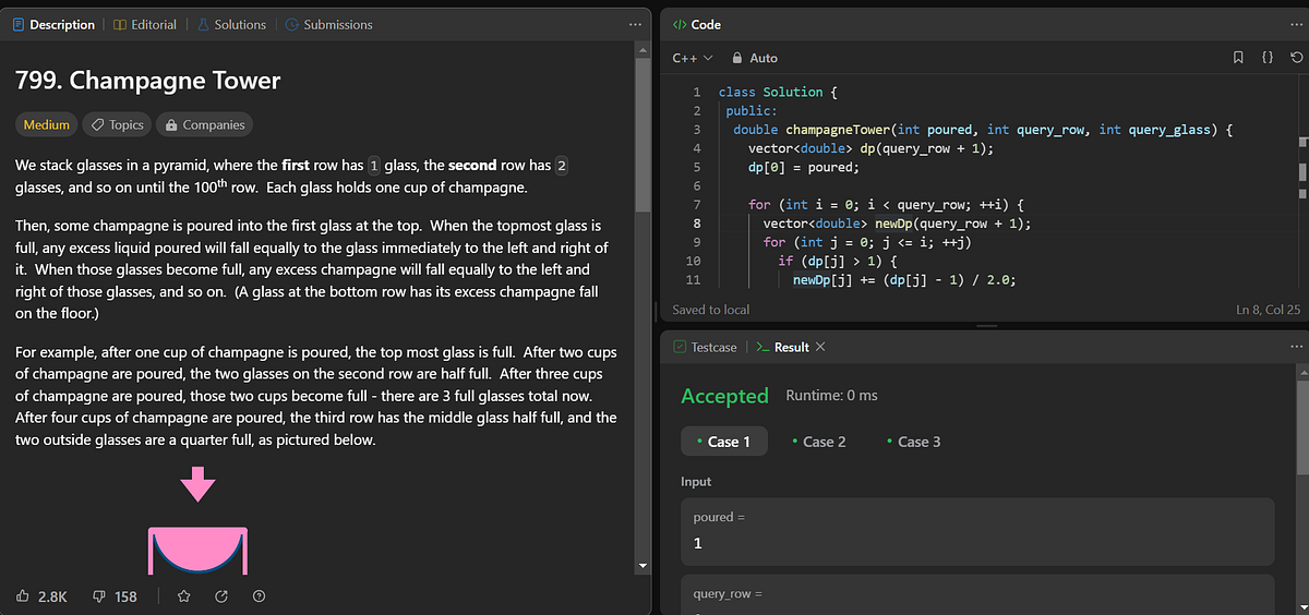 leetLeetcode 799. Champagne Tower | by Rameesa | Sep, 2023 | Medium