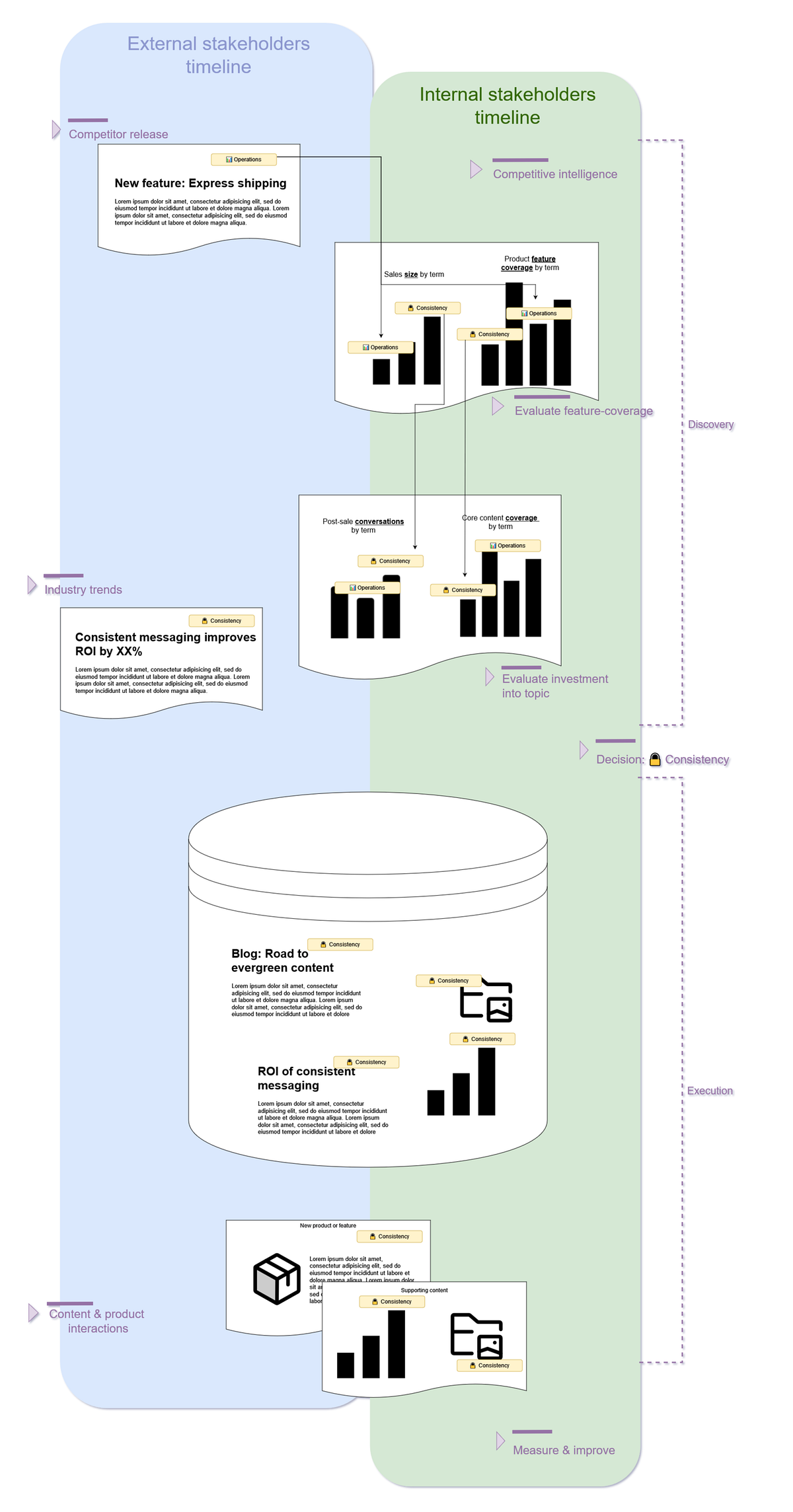 How a global taxonomy helps businesses streamline processes and deliver ...