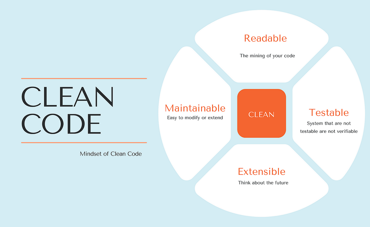 🚀 Cracking the Secrets of Clean Code by Robert C. Martin! 💡 | by ...
