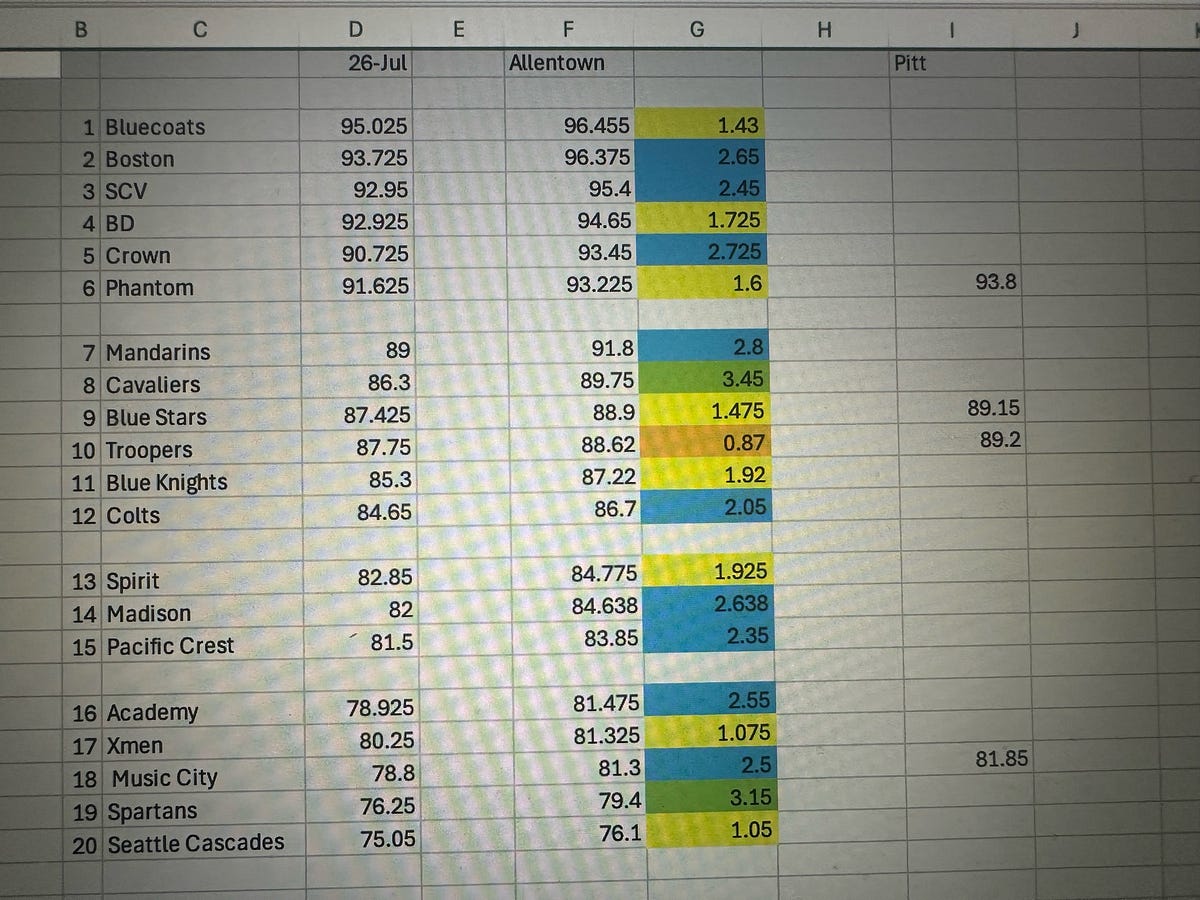 A Week to Go — Trends and Comments and a laugh | by George Hopkins | Medium