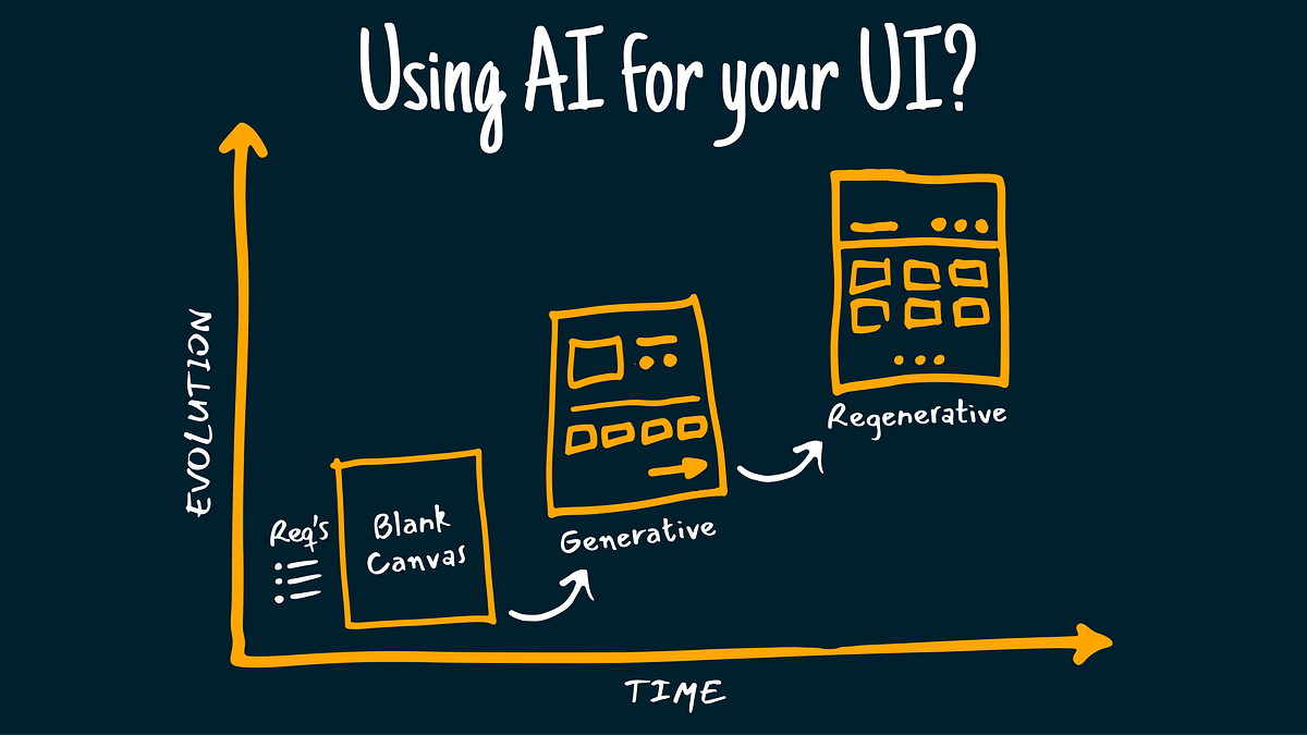 Regenerative AI for UI & Design Systems | by Mick Real | Medium