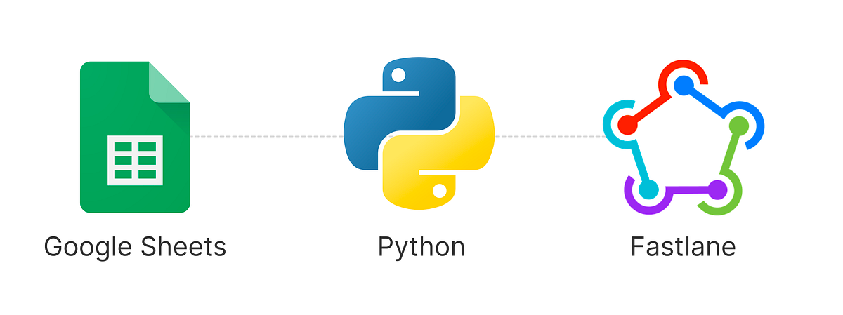 Google Sheets ile IOS localization yönetimi | by Furkan Sevgili | Medium