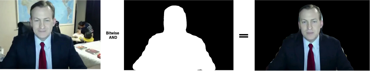 Real-Time Virtual/Blur/Remove Video Background Using Deep Learning | by ...