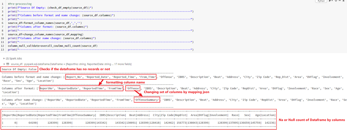 Pyspark Efficient Pyspark Functions For Streamlining Pre Processing Tasks By Akhil Kanugolu