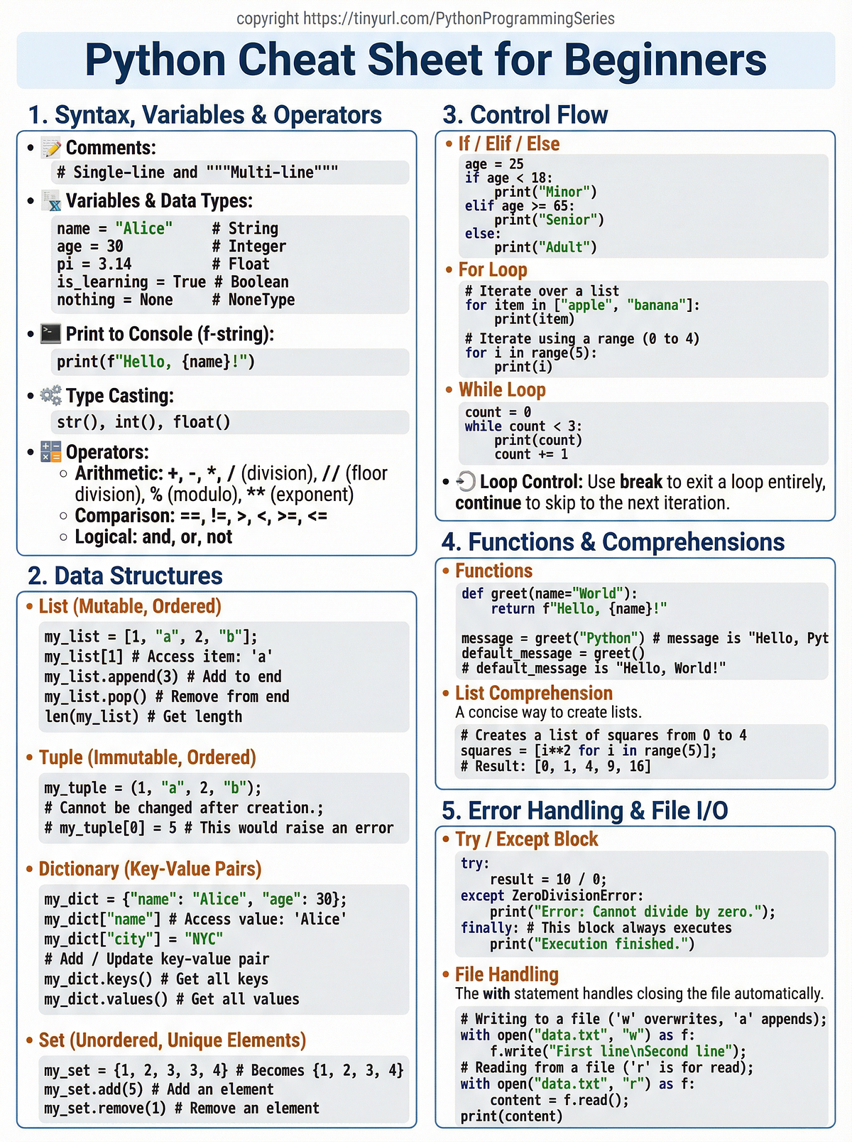 Python cheat sheet for Beginners - Edgar Milvus - Medium