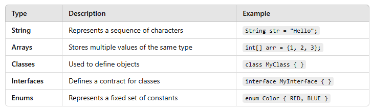 Comprehensive Guide to Variables in Java | by Rasul Attar | Dec, 2024 ...