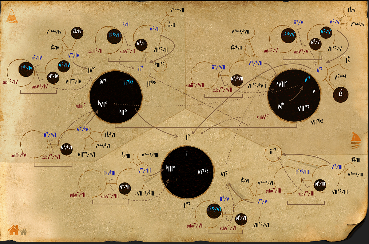 A Map that Reveals the Secrets of Harmony | by Ajrdileva | Medium