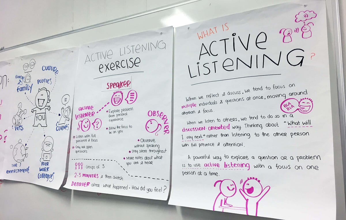 Practicing Active Listening & Empathy Workshop | by Common Good | Common Good Design | Medium