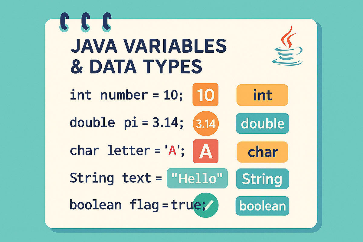 Mastering Java Variables And Data Types In 2025 A Beginners Guide To Building Strong 9283