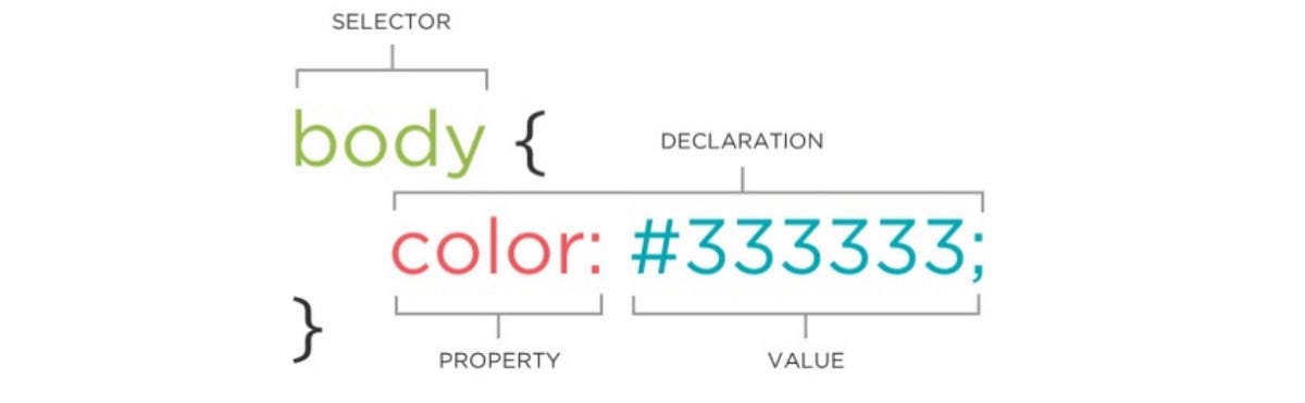 CSS Essential 1: Selectors, Typography, Layouts | by Jubilee Kim | Medium