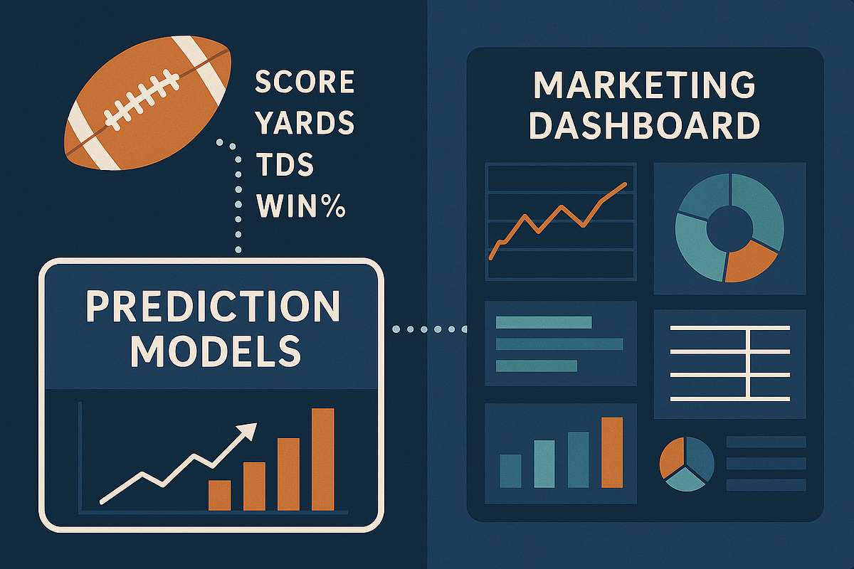 Why I Built a Sports Betting AI to Solve Marketing's Biggest Problem ...