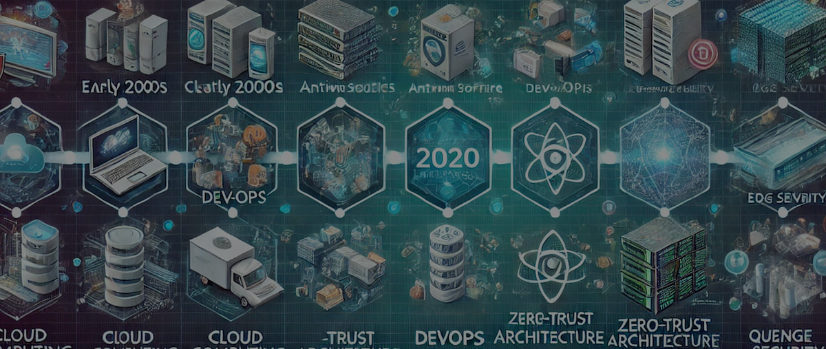 Technology Strategy Evolution (2000s to 2024) | by Srinivas Jayanthi ...