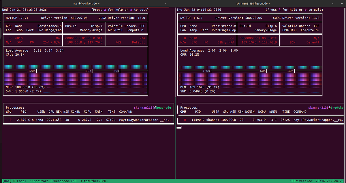 Taming Giants: Serving DeepSeek-R1–70B Across Dual NVIDIA DGX Spark ...