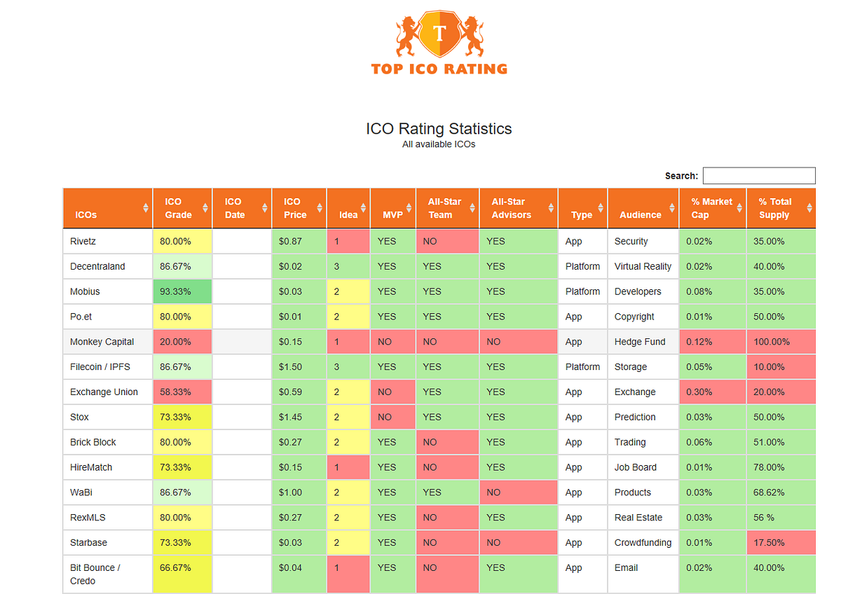 Top ICO Rating — New Site to Rank ICO’s | by Top ICO Rating | Medium