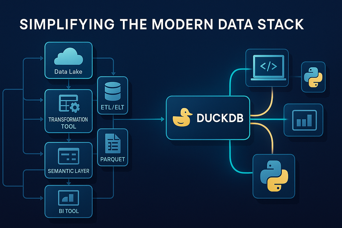 DuckDB vs the Modern Data Pile-Up | by Duckweave | Nov, 2025 | Medium