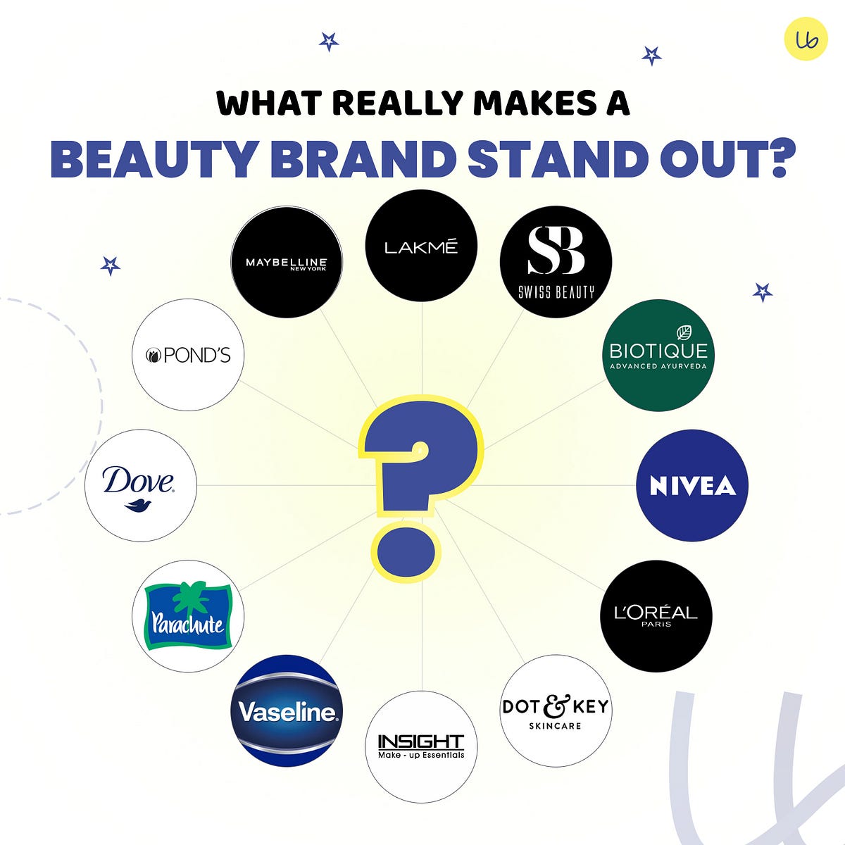 What really makes a beauty brand stand out? | by Chandra Mohan | Mar ...