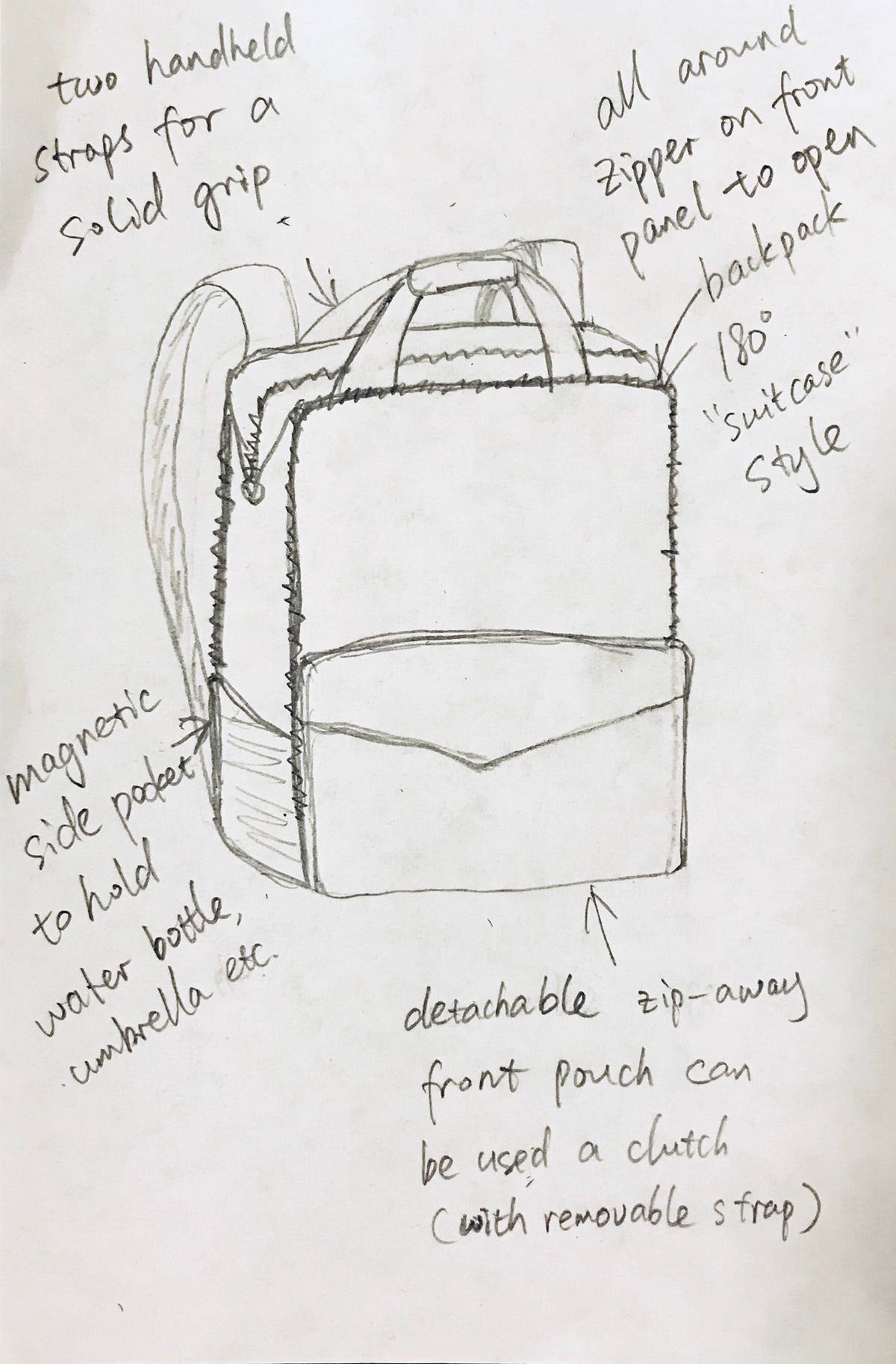 Daily UX Challenge #7 — Backpack. This is a part of #DailyUX design ...