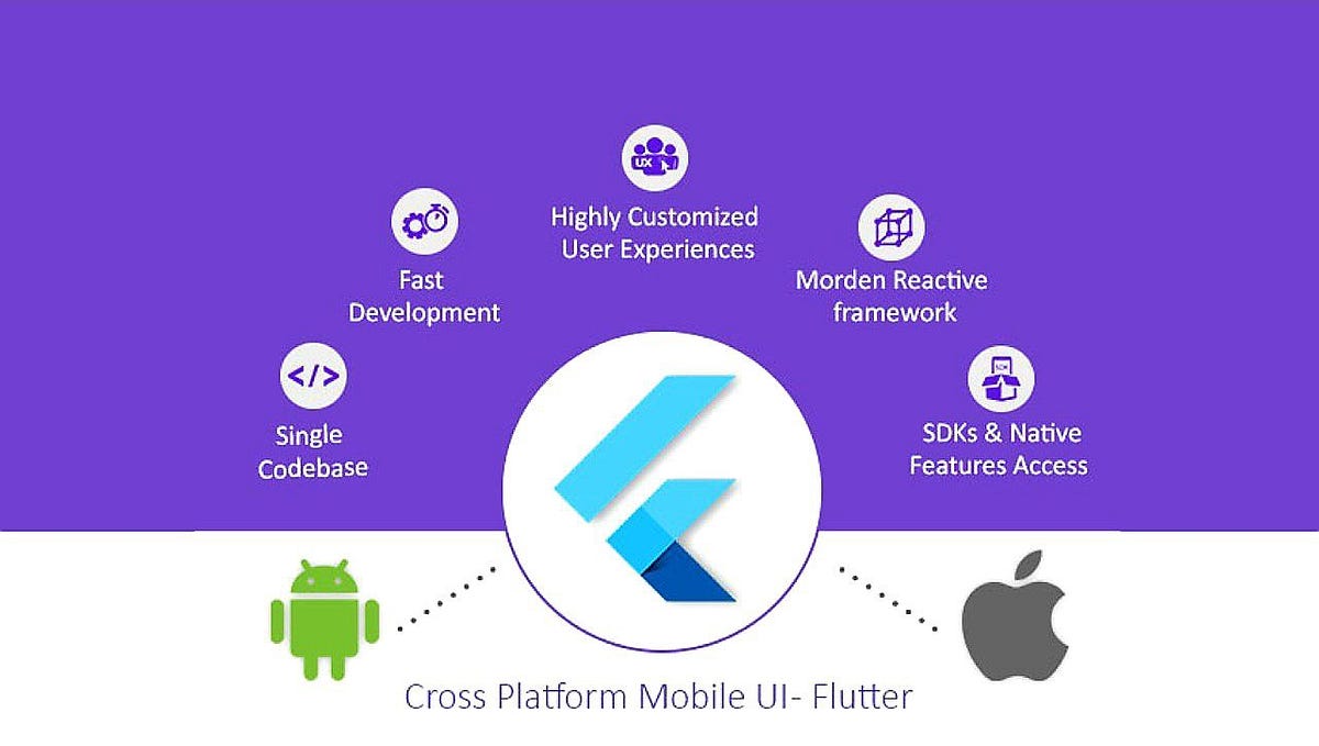A Beginners Guide To Flutter App Development | by Abhileshgupta | Medium
