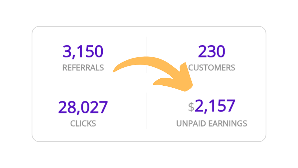The Medium Money-Maker Nobody Talks About - Artturi Jalli - Medium