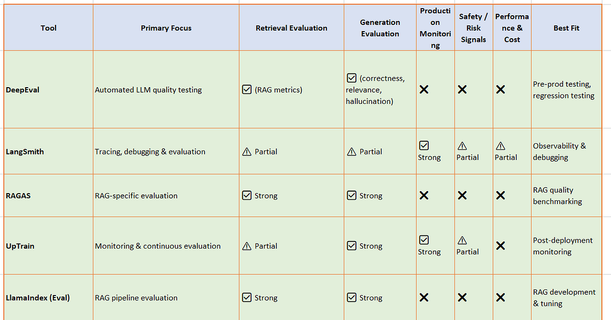 An Enterprise Evaluation Framework for Large Language Models (LLMs ...