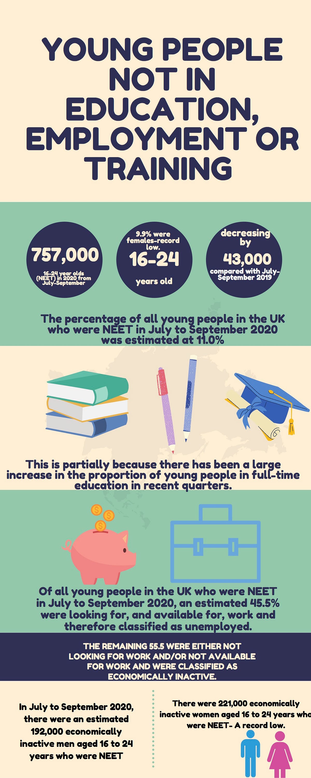 Number of young people not in education, employment or training at ...