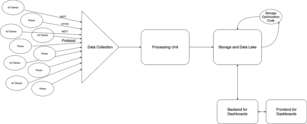 Scalable Near Real-Time Data Analytics Architecture Made Easy with AWS ...