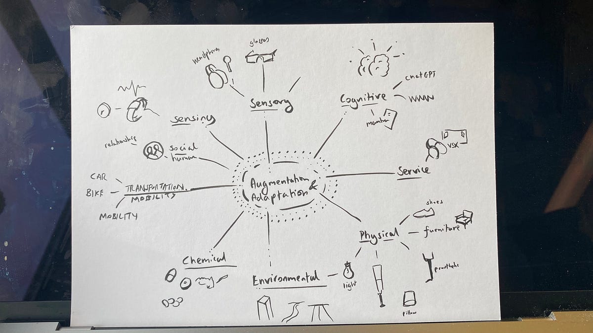 Four Cs for augmentation. Classes, characteristics, contexts and… | by Jason Mesut | Eclectical ...