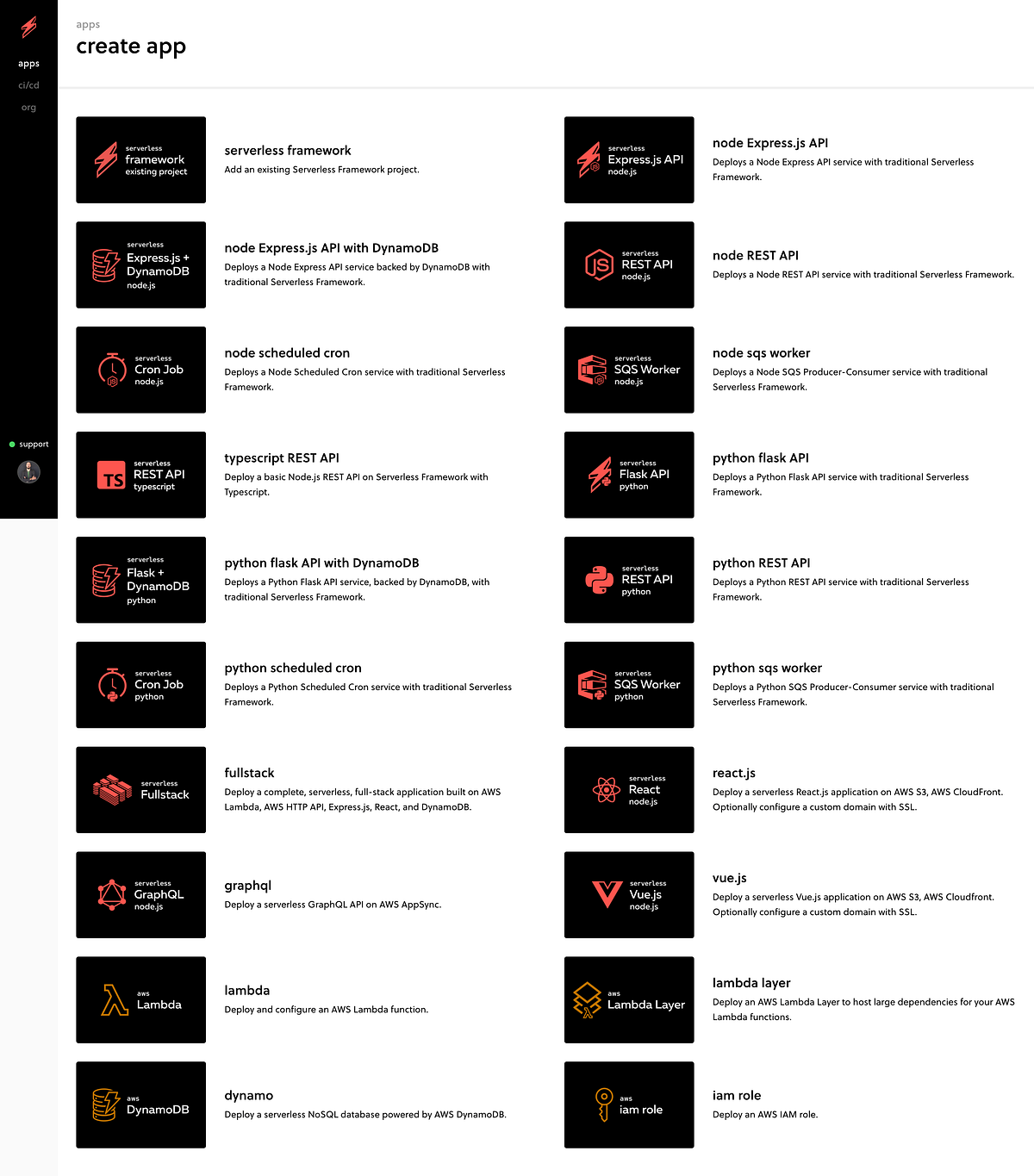 The Serverless Framework for an AWS serverless Java application | by ...