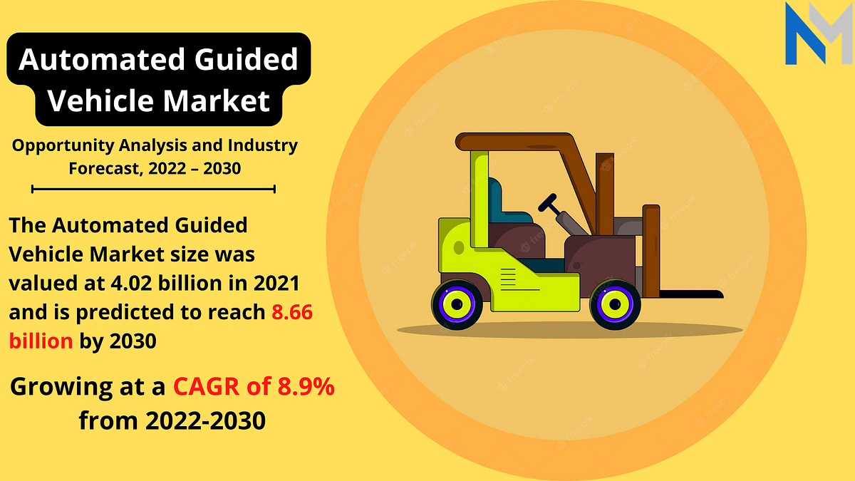 Global Automated Guided Vehicle Market Survey and Trend Research 2022 ...